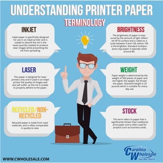 Understanding Printer Paper Terminology | PDF