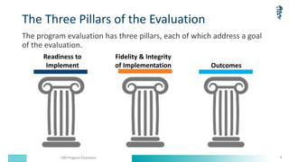 understanding-program-eval-e.pptx