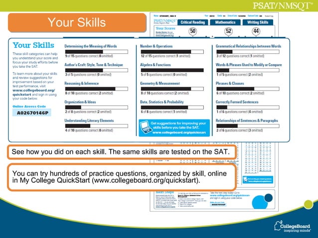 Understanding psat-nmsqt-results-presentation | PPT