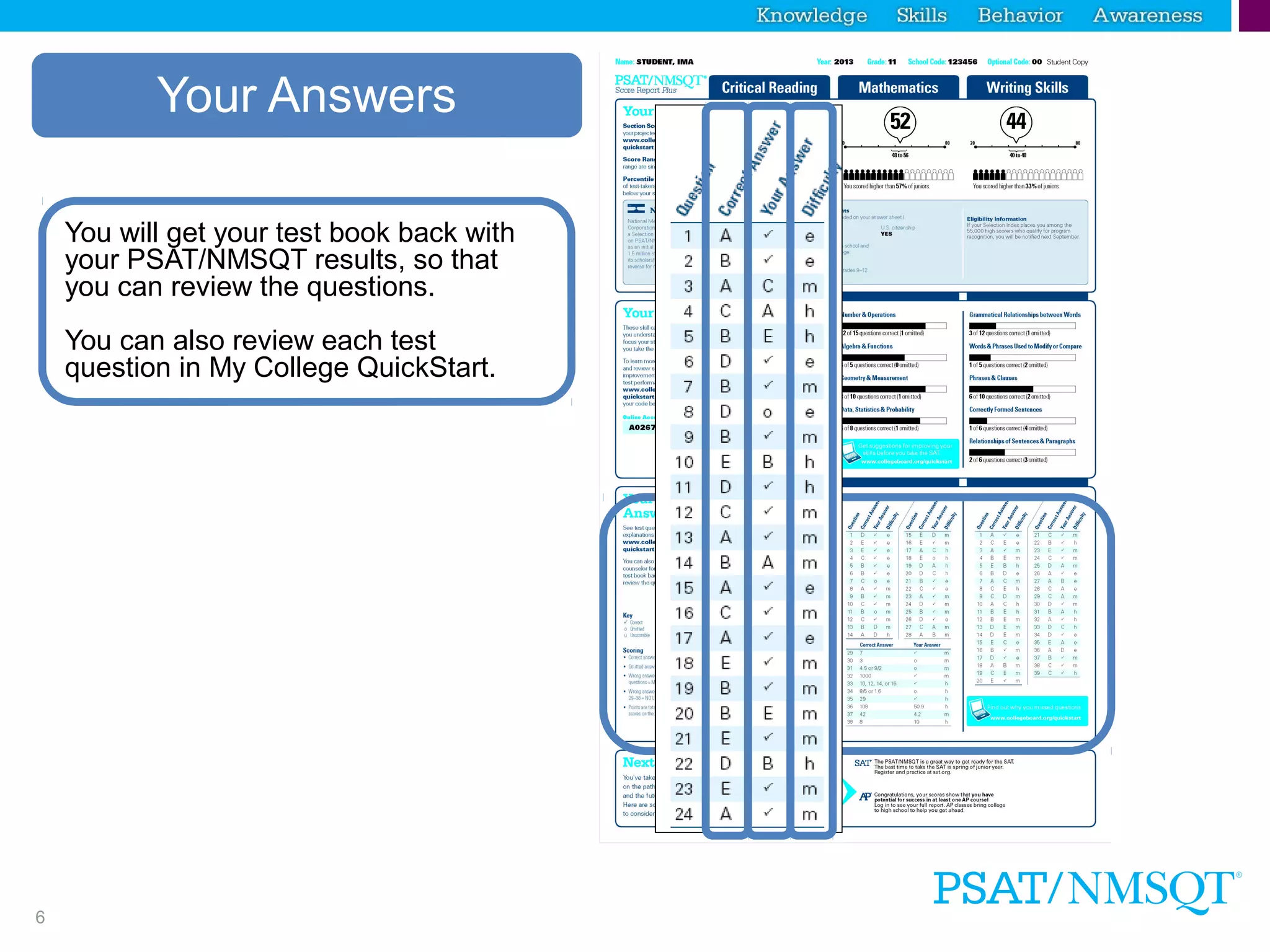 Understanding psat-nmsqt-results-presentation | PPT