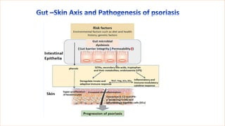Understanding-Psoriasis-The-Gut-Skin-Axis 5.pptx