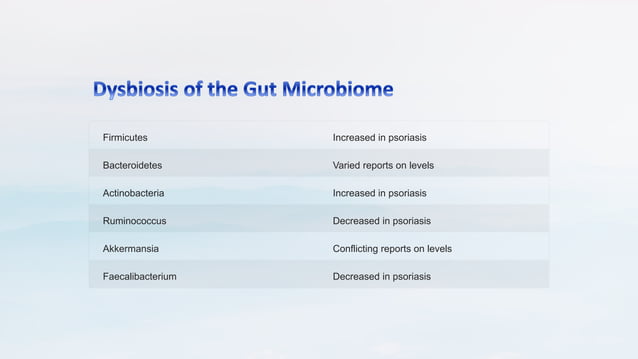 Understanding-Psoriasis-The-Gut-Skin-Axis 5.pptx