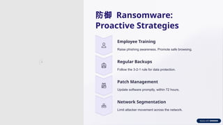 Understanding-Ransomware-An-Overview (1).pptx