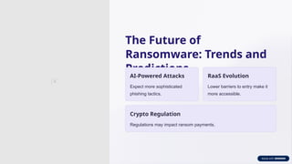 Understanding-Ransomware-An-Overview (1).pptx
