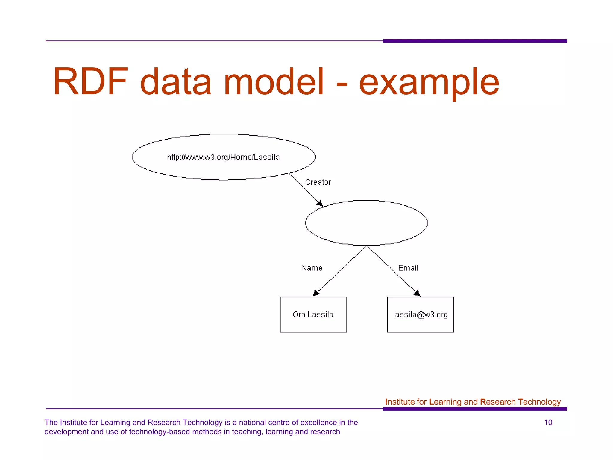 Understanding RDF: the Resource Description Framework in Context (1999) | PPT | Databases ...