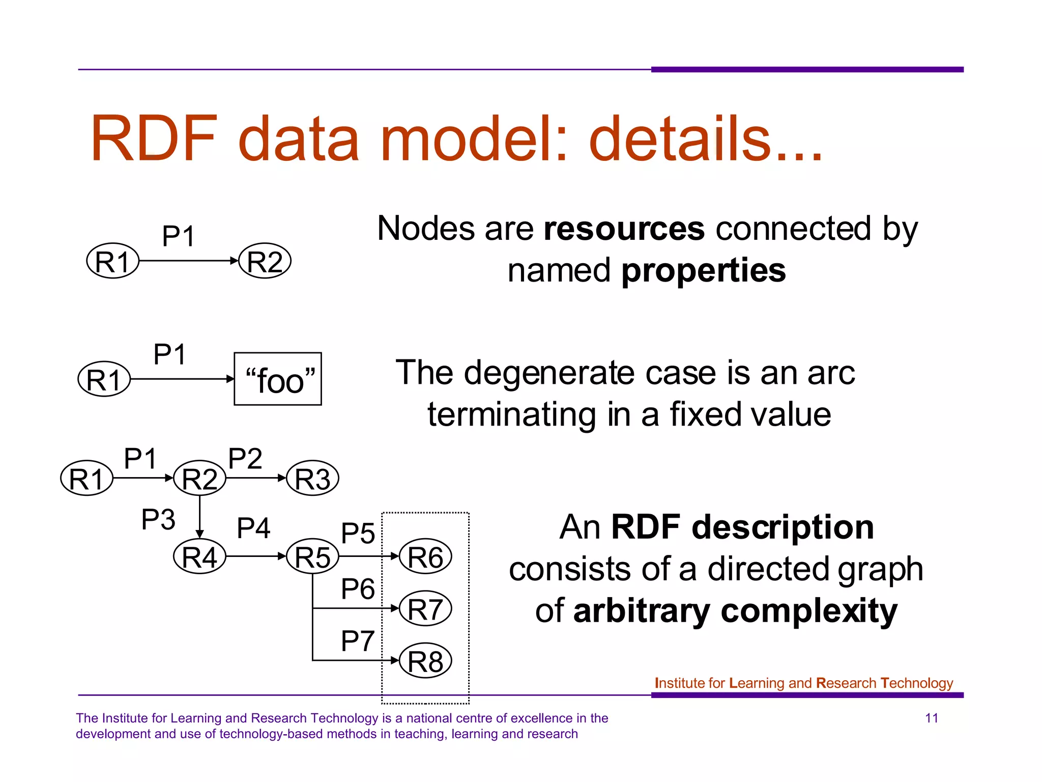 Understanding Rdf The Resource Description Framework In Context 1999