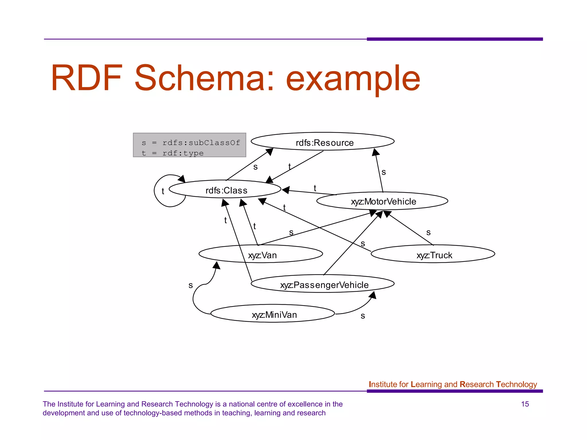 Understanding Rdf The Resource Description Framework In Context 1999