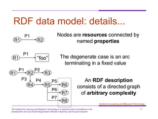 Understanding RDF: the Resource Description Framework in Context (1999 ...