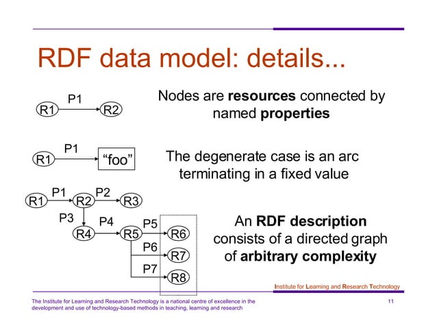 Understanding RDF: the Resource Description Framework in Context (1999) | PPT