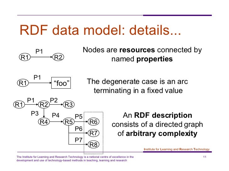 Understanding Rdf The Resource Description Framework In Context 19