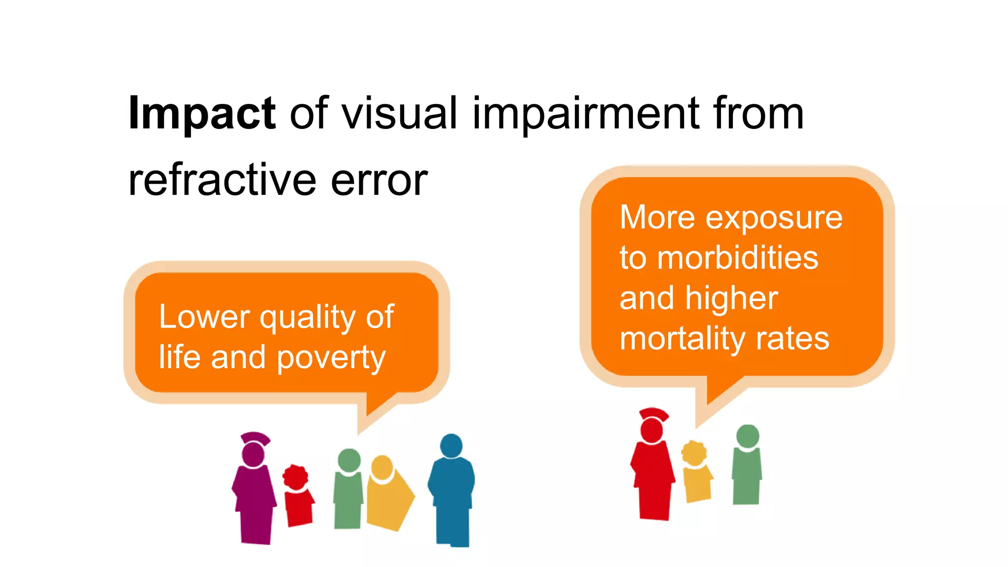 Global Blindness: Understanding refractive error | PPT