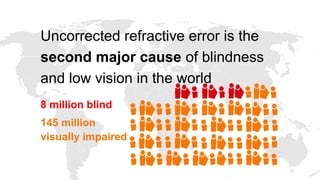 Global Blindness: Understanding refractive error | PPT