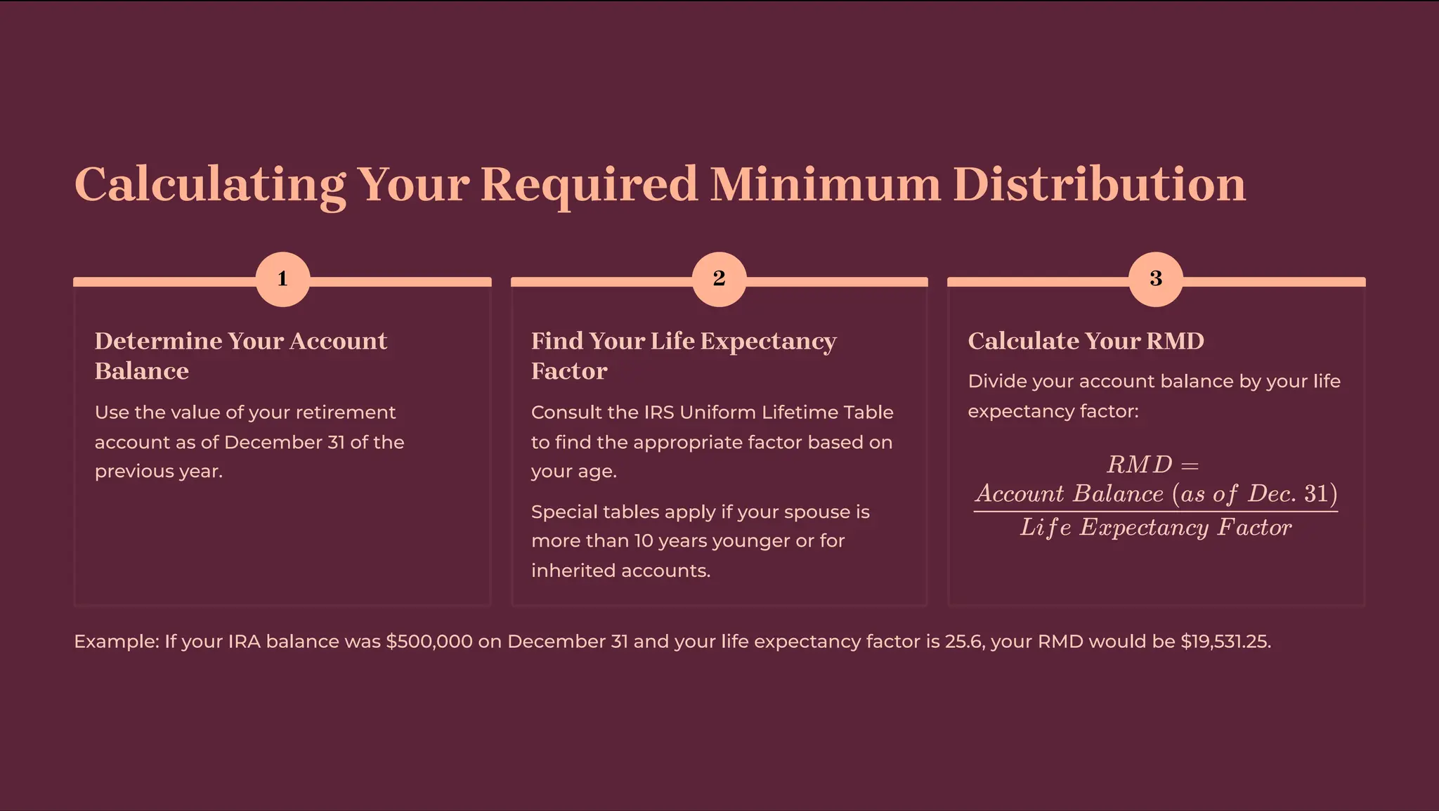 An Overview of Required Minimum Distributions | PDF