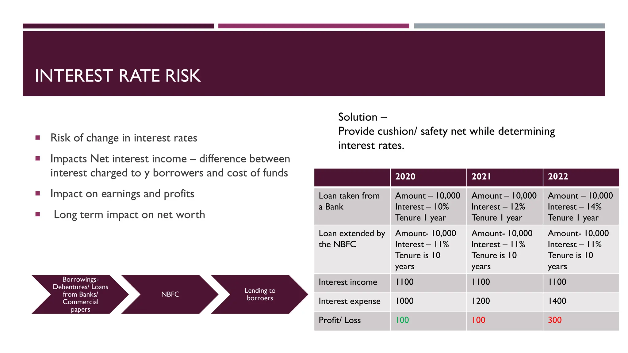 Understanding-Risk-Management-Framework-in-NBFCs.pdf