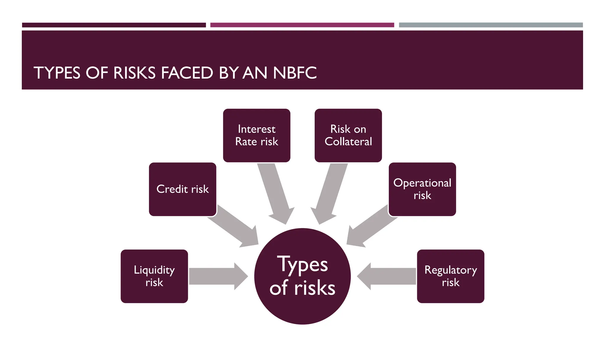 Understanding-Risk-Management-Framework-in-NBFCs.pdf