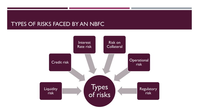 Understanding-Risk-Management-Framework-in-NBFCs.pdf | Business ...