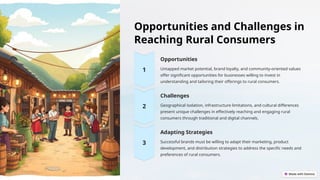 Understanding-Rural-Consumer-Behavior.pptx