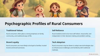 Understanding-Rural-Consumer-Behavior.pptx