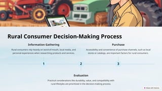 Understanding-Rural-Consumer-Behavior.pptx