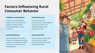 Understanding-Rural-Consumer-Behavior.pptx