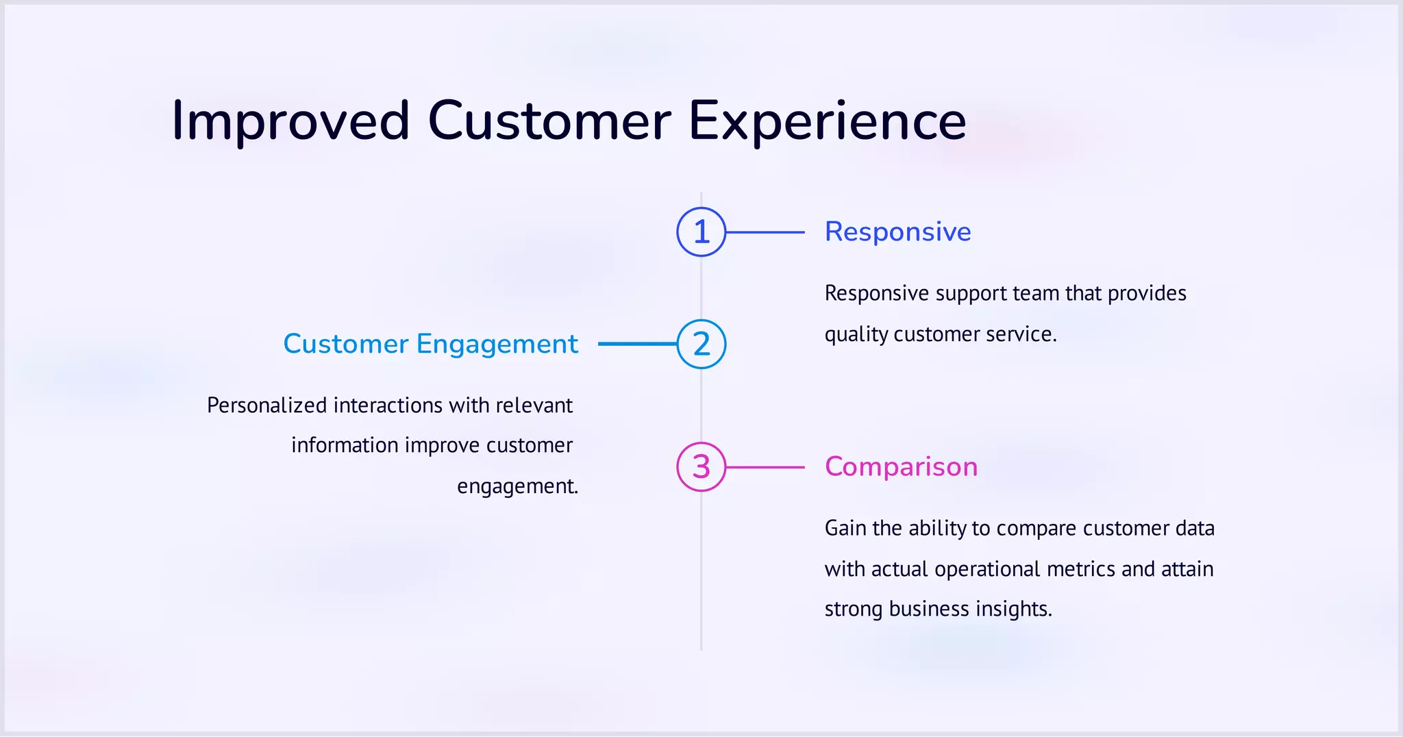 Understanding-Salesforce-CDP.pdf