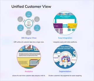 Understanding-Salesforce-CDP.pdf