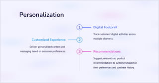 Understanding-Salesforce-CDP.pdf
