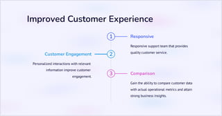 Understanding-Salesforce-CDP.pdf