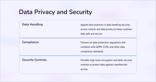 Understanding-Salesforce-CDP.pdf