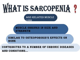 Understanding Sarcopenia | PPT