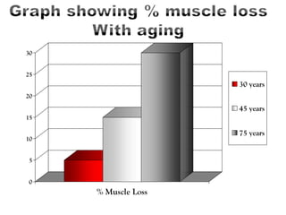 Understanding Sarcopenia | PPT