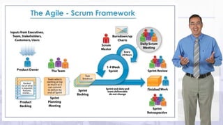 Understanding Scrum | PPT