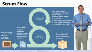Understanding Scrum | PPT