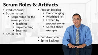 Understanding Scrum | PPTX