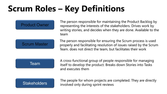 Understanding Scrum | PPT