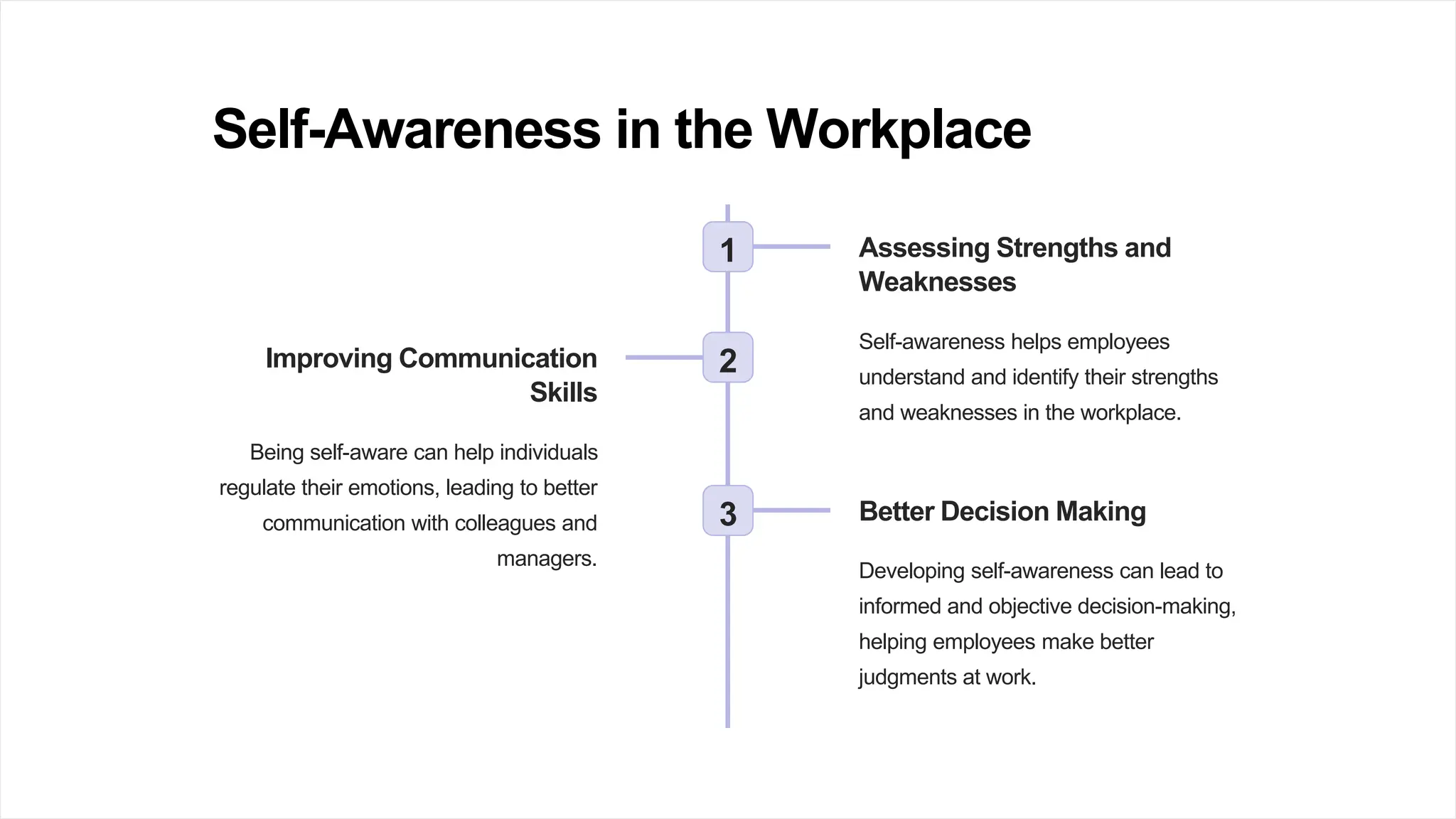 Understanding-Self-Awareness.pptx