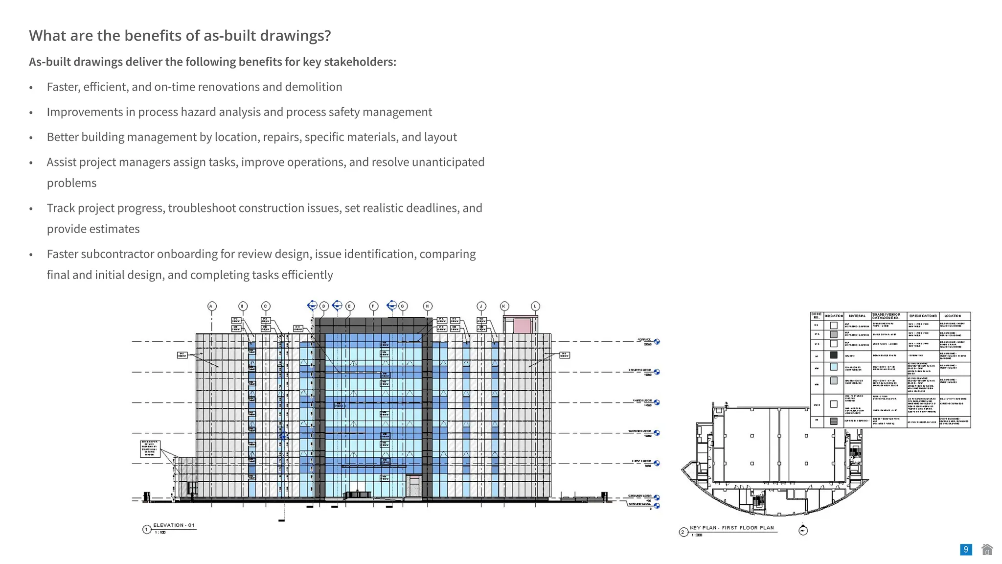 Shop Drawings, Construction Drawings and As-Built Drawings - What’s the ...
