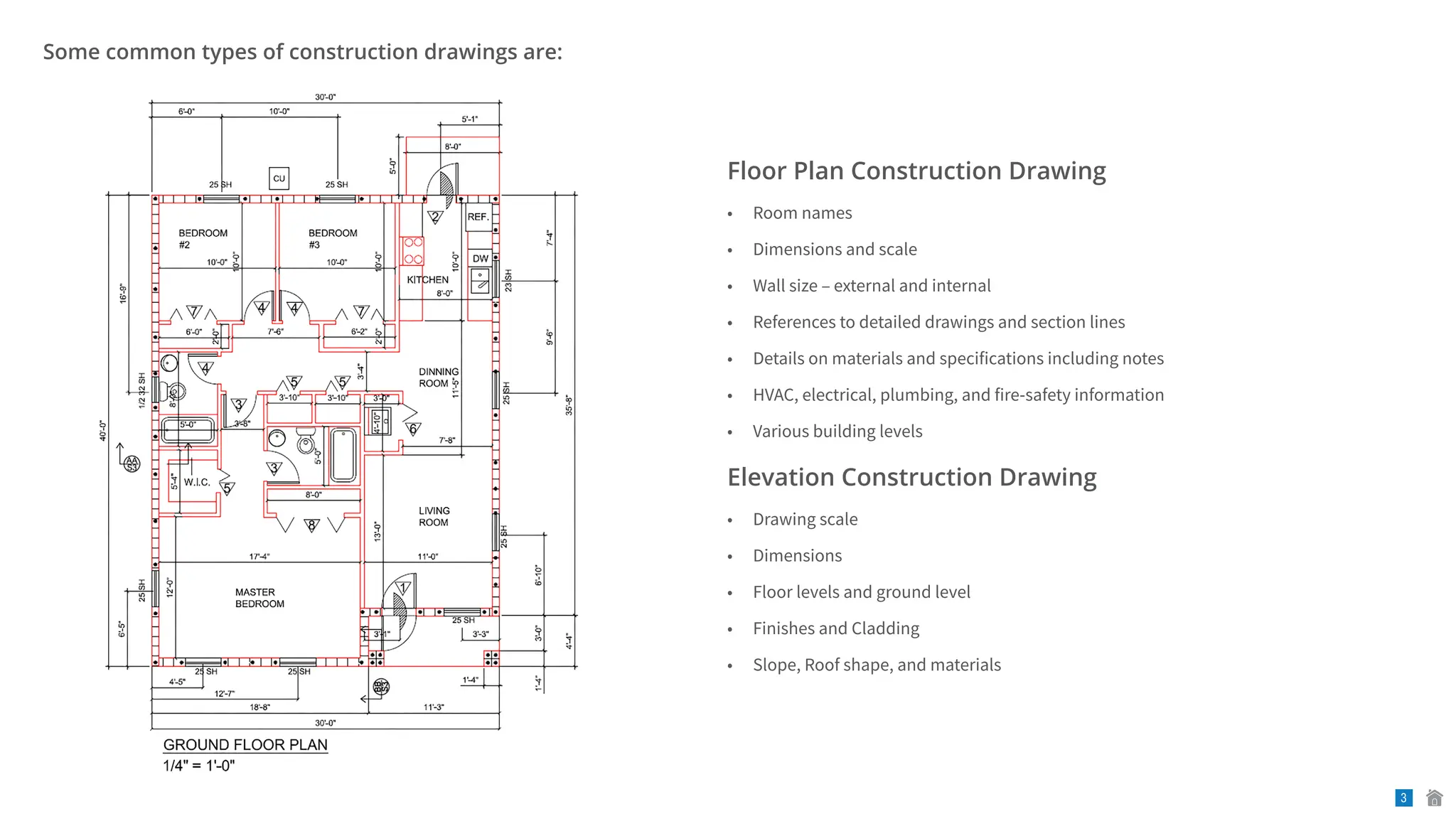 Shop Drawings, Construction Drawings and As-Built Drawings - What’s the difference | PDF