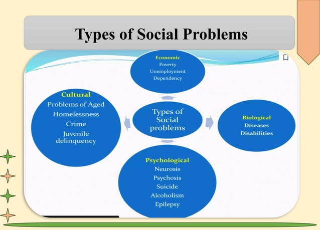 Understanding-Social-Problems in Society.pptx
