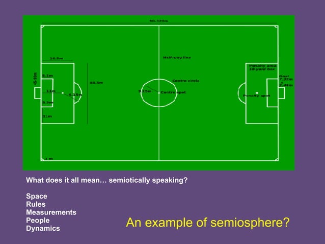 Understanding Spatial Metaphors | PPT