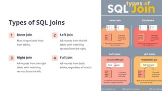 Understanding-SQL-Joins vvvvvvvvvv.pptx. | PPT