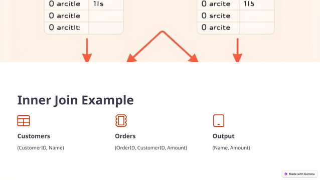 Understanding-SQL-Joins vvvvvvvvvv.pptx. | PPT Understanding-SQL-Joins vvvvvvvvvv.pptx. | PPT