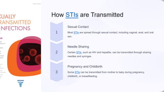 Understanding-STIs Testing- Alborgx .pptx