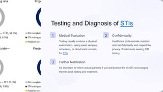 Understanding-STIs Testing- Alborgx .pptx