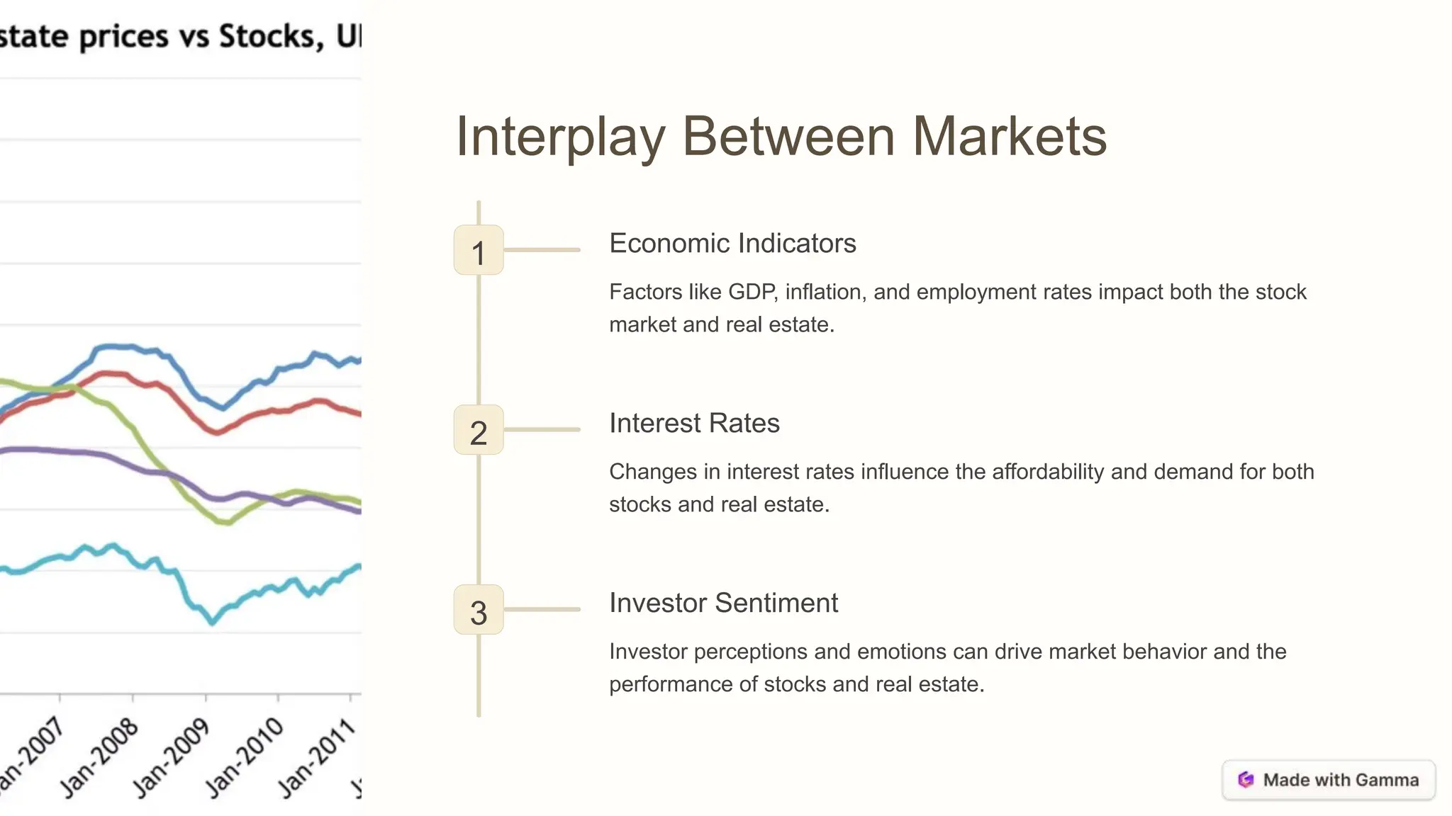 Understanding-Stocks-and-Real-Estate.pptx