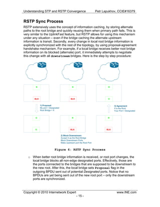 Understanding stp-rstp-convergence | PDF
