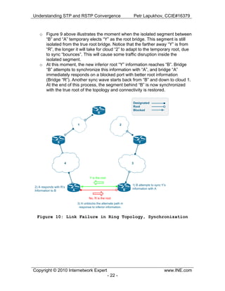 Understanding stp-rstp-convergence | PDF