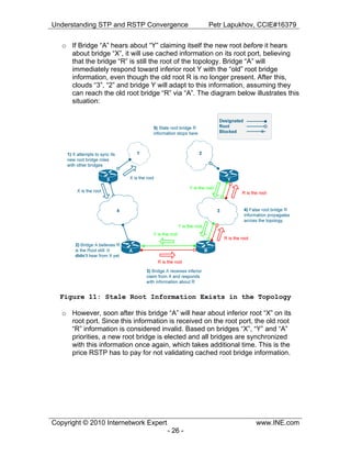 Understanding stp-rstp-convergence | PDF
