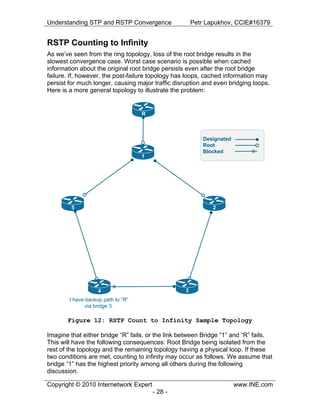 Understanding stp-rstp-convergence | PDF