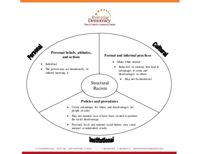 Understanding Structural Racism Activity